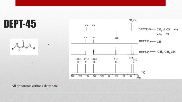 Dept nmr | PDF
