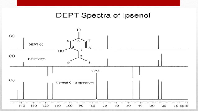 Dept nmr | PDF