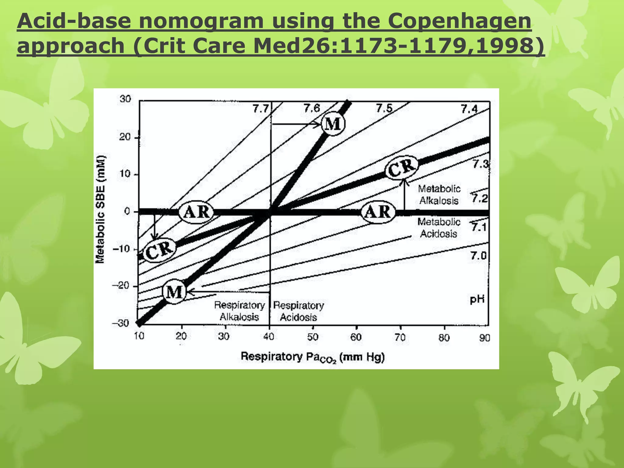 Acid base balance & ABG interpretation,Dept of anesthesiology,JJMMC ...