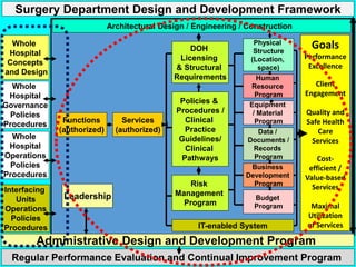 Organization and Management of a Department of Surgery - ROJoson | PPTX