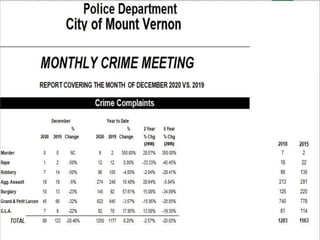 MVPD Yearly Department Report 2020 | PPT