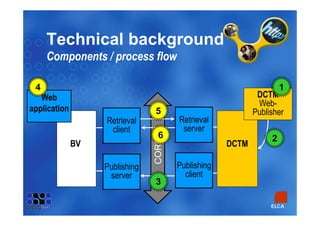 DEPUG 2001 Presentation : Documentum and BroadVision integration | PPT