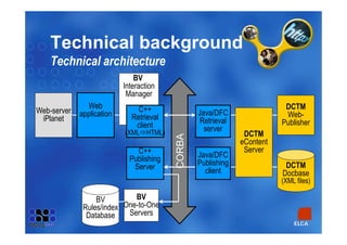 DEPUG 2001 Presentation : Documentum and BroadVision integration | PPT