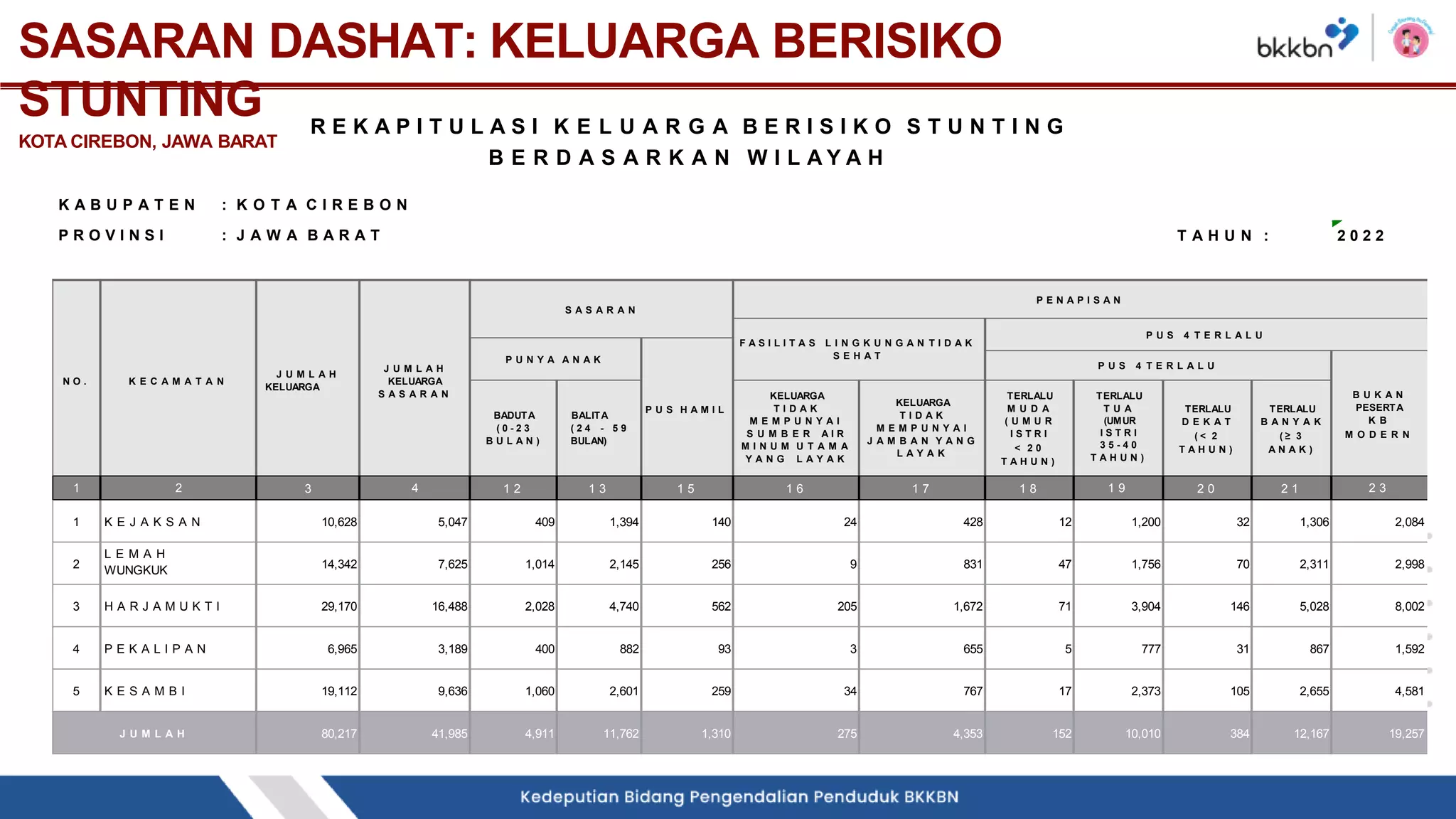 Deputi Dalduk BKKBN_Kebijakan Percepatan Penurunan Stunting (Program ...