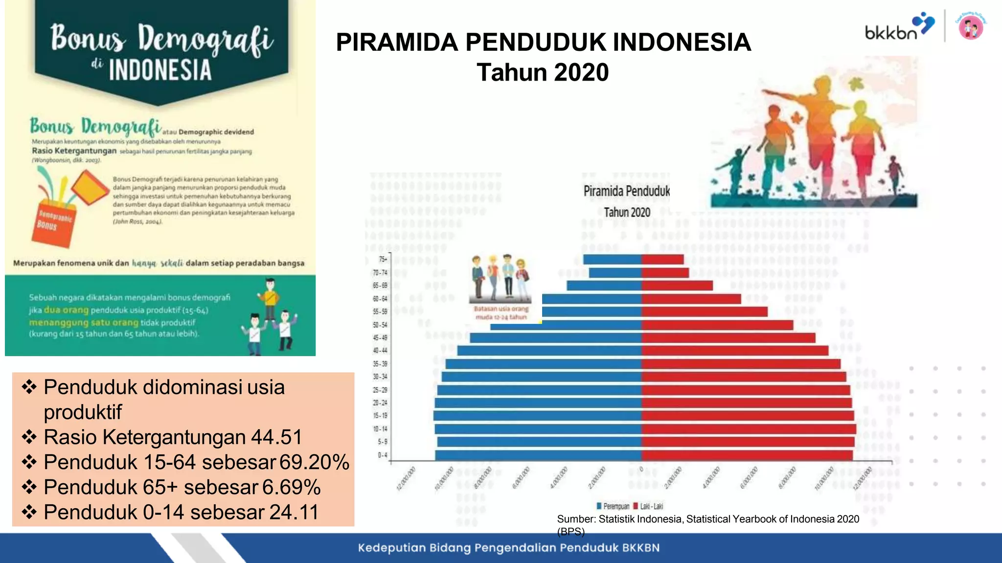 Deputi Dalduk BKKBN_Kebijakan Percepatan Penurunan Stunting (Program ...