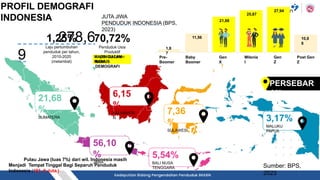 Deputi Dalduk BKKBN_Kebijakan Percepatan Penurunan Stunting (Program ...