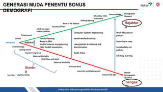 Deputi Dalduk BKKBN_Kebijakan Percepatan Penurunan Stunting (Program ...