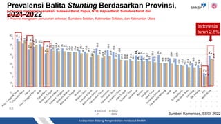 Deputi Dalduk BKKBN_Kebijakan Percepatan Penurunan Stunting (Program ...