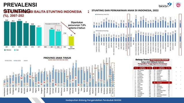 Deputi Dalduk BKKBN_Kebijakan Percepatan Penurunan Stunting (Program ...