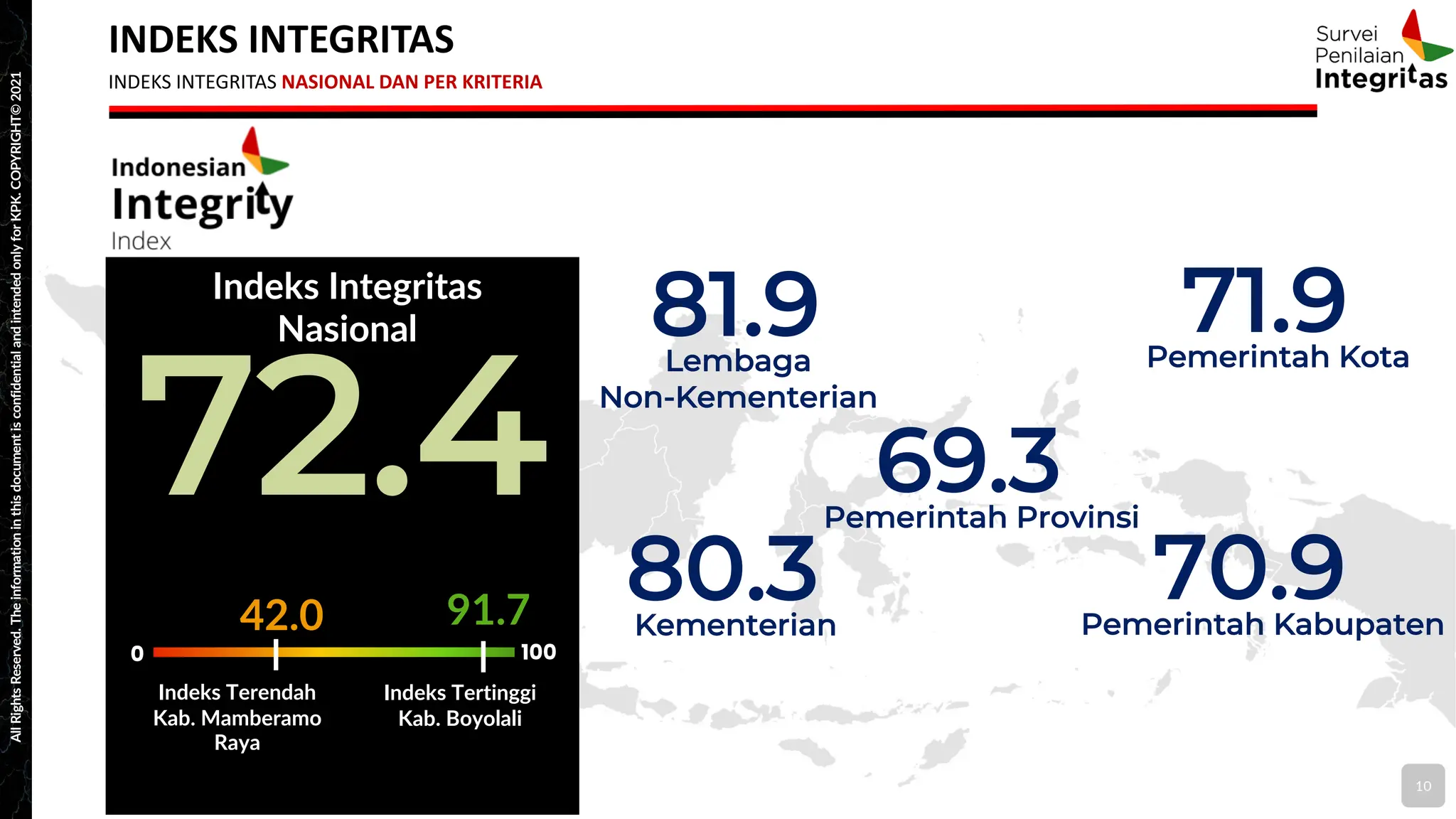 Materi Paparan Survei Penilaian Integritas 2021.pdf