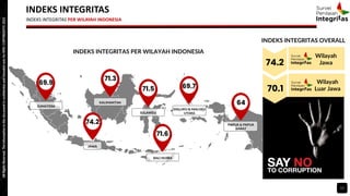Materi Paparan Survei Penilaian Integritas 2021.pdf