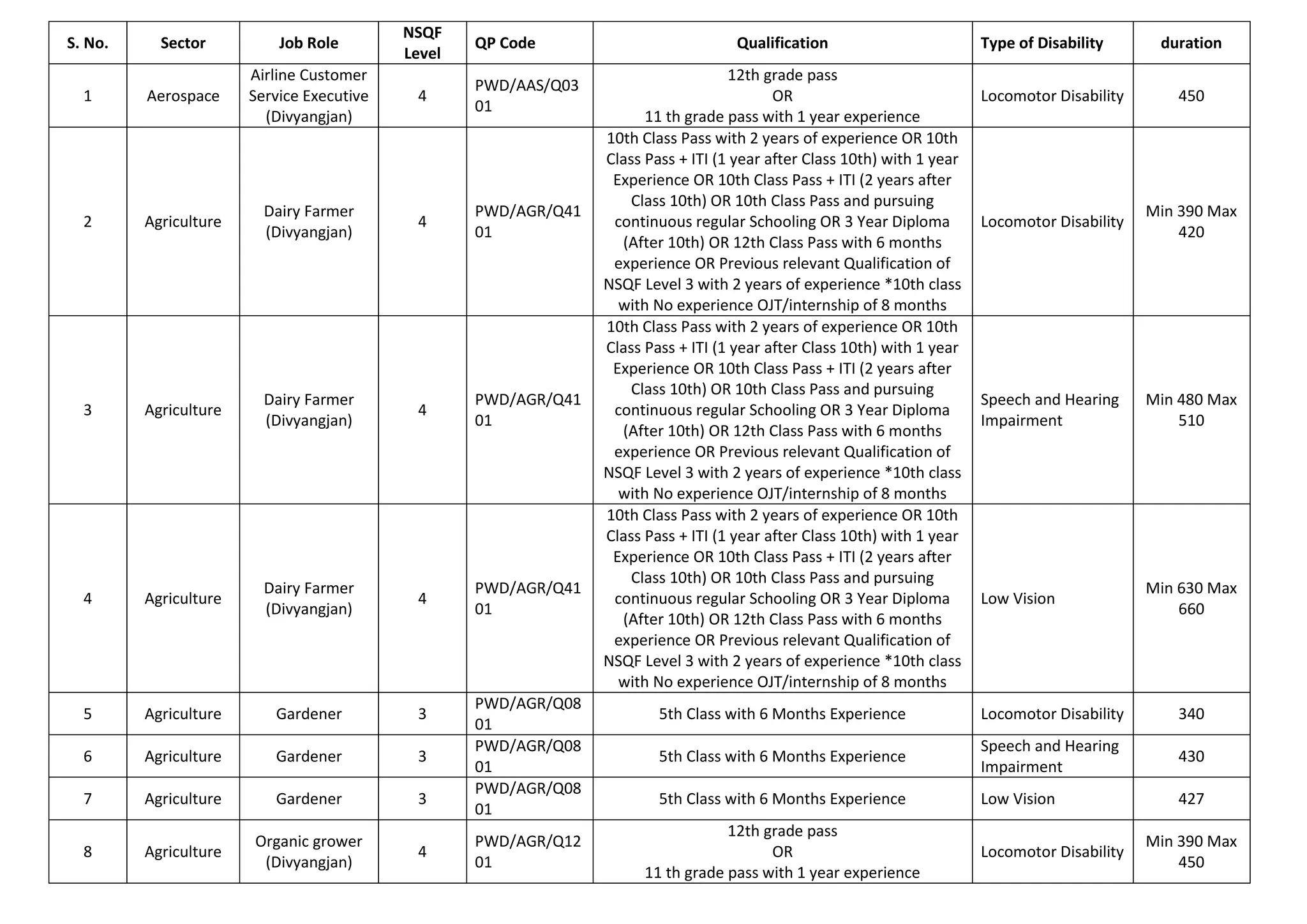 DEPwD Job Mapping disability handicapped | PDF