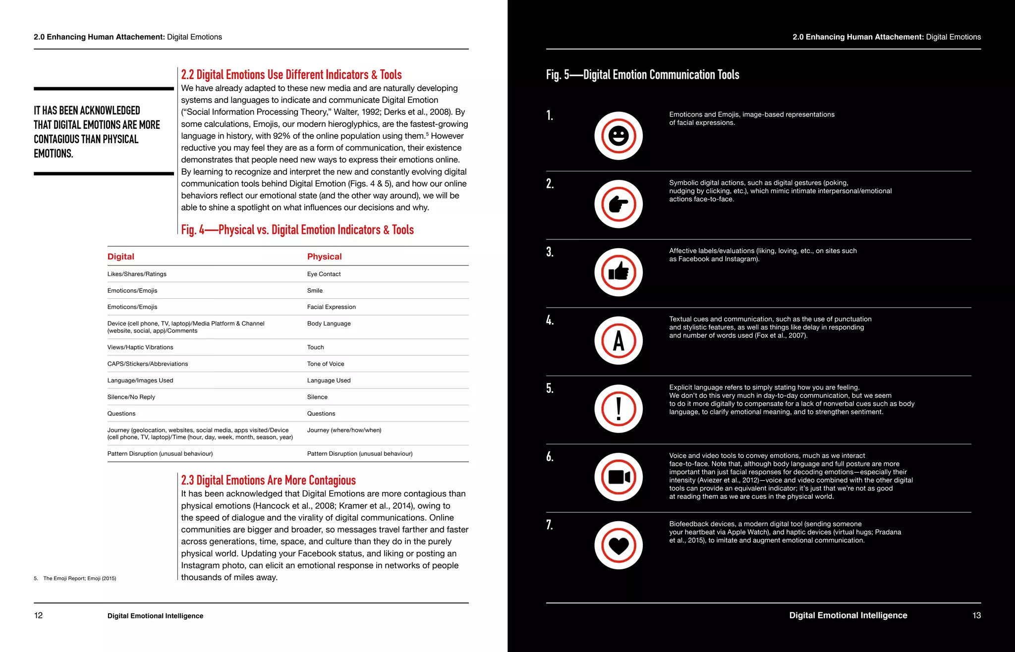 Digital Emotional Intelligence | PDF