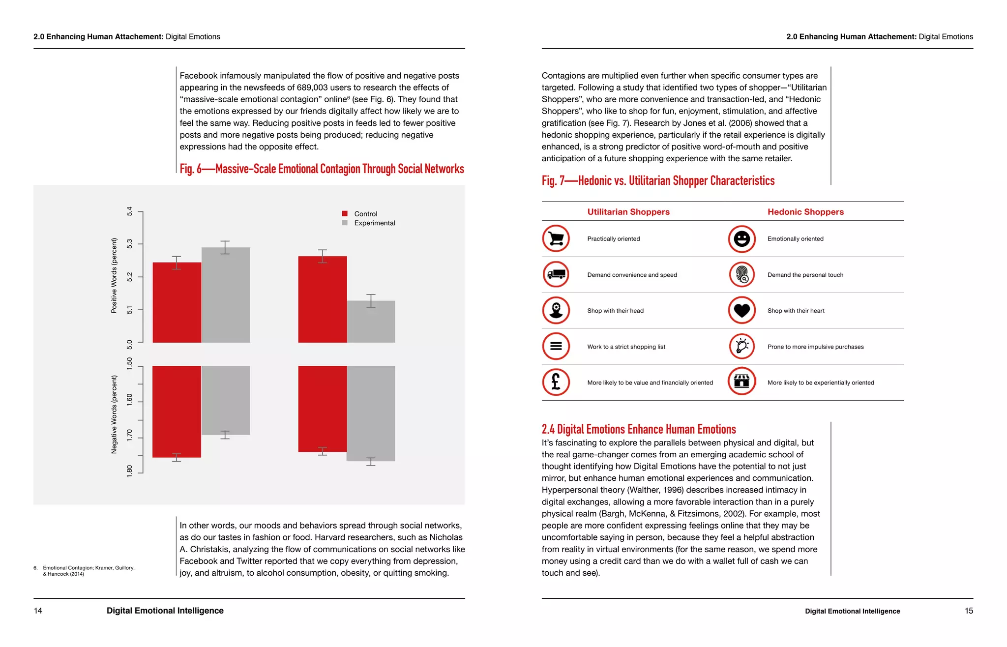 Digital Emotional Intelligence | PDF