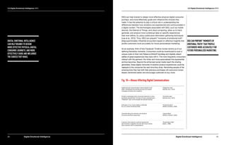 Digital Emotional Intelligence | PDF