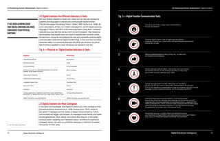 Digital Emotional Intelligence | PDF