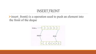 deque.pptx