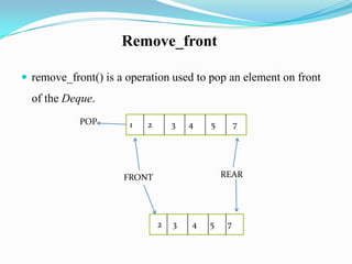 Deque and its applications | PPTX