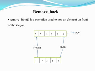 Deque and its applications | PPTX
