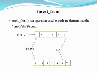 Deque and its applications | PPTX