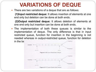 Dequeue.ppt
