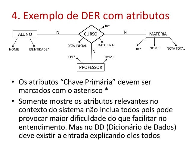 DER - Diagrama de Entidade e Relacionamentos