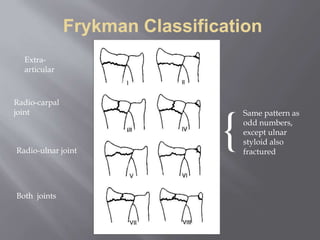 DISTAL END RADIUS FRACTURE | PPTX
