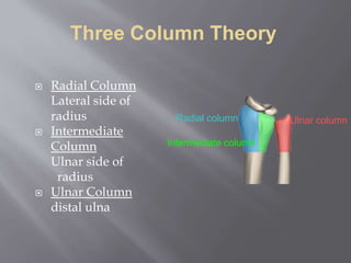 DISTAL END RADIUS FRACTURE | PPTX