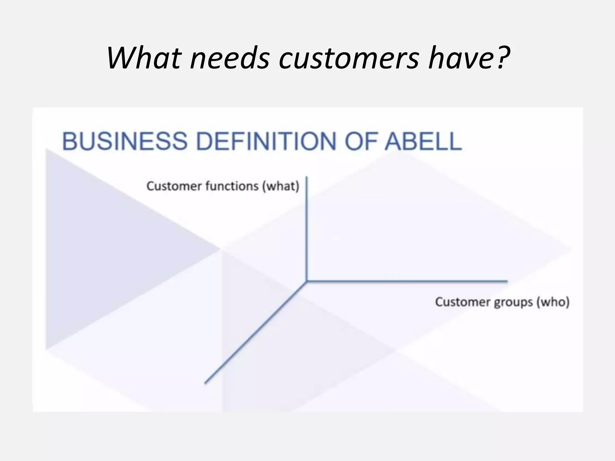 Derak abel model | PPT