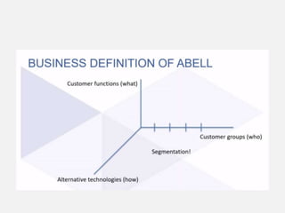 Derak abel model | PPT