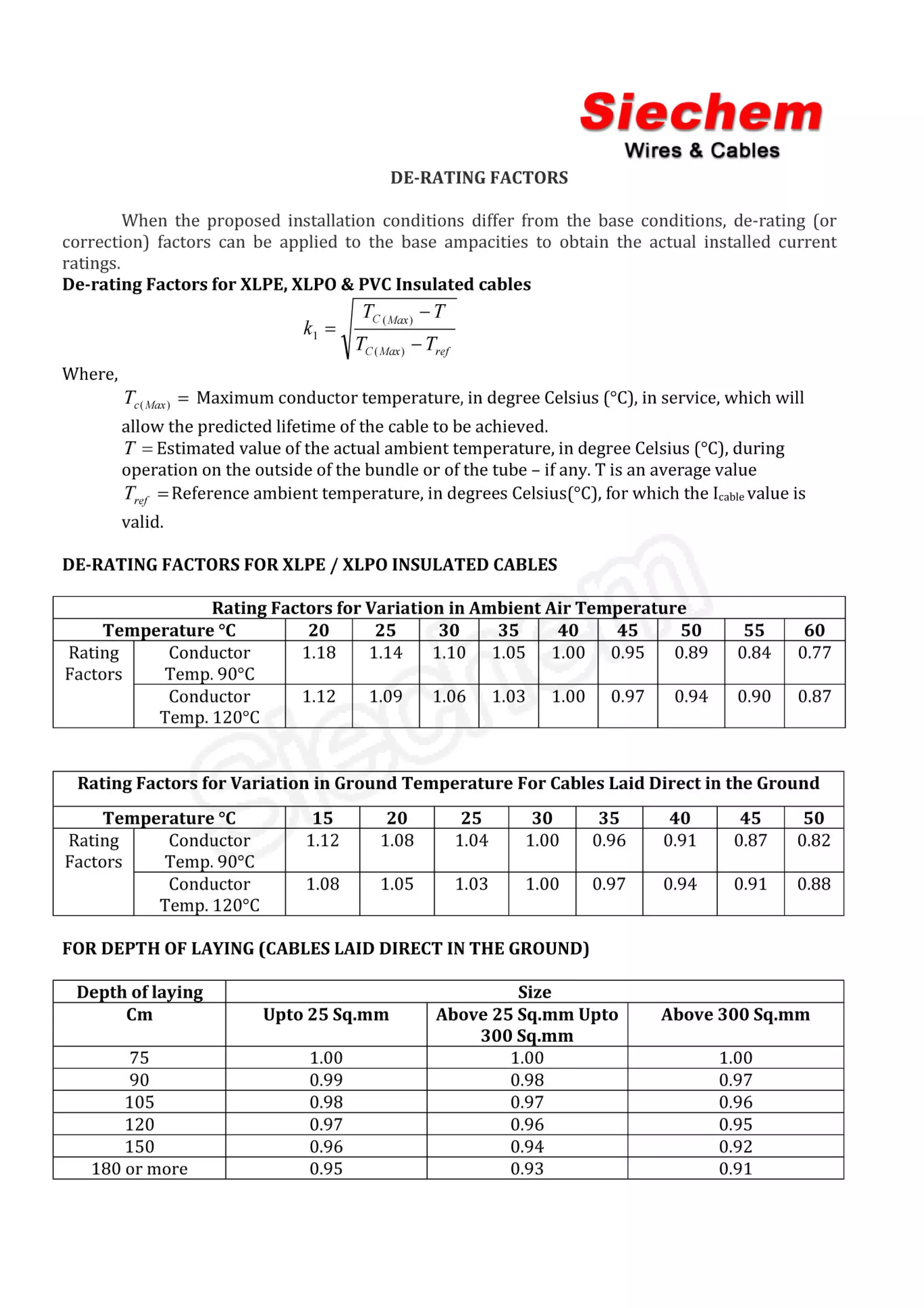 DeratingFactors By Rohit Damodaran | PDF