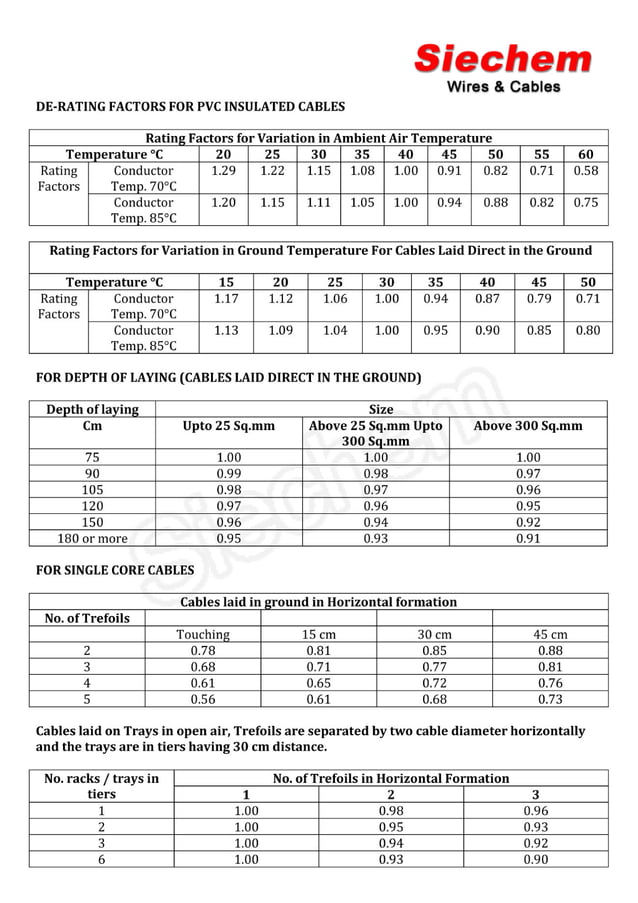 DeratingFactors By Rohit Damodaran | PDF