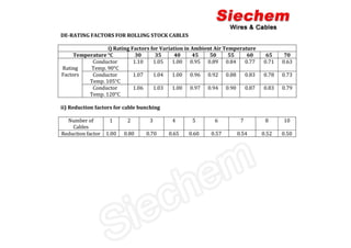 DeratingFactors By Rohit Damodaran | PDF