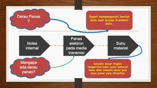Derau suhu | PPT