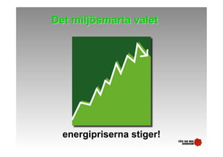 Derbigum - klimatsmart val på taken | PPT