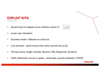 Hunting For Exploit Kits | PDF