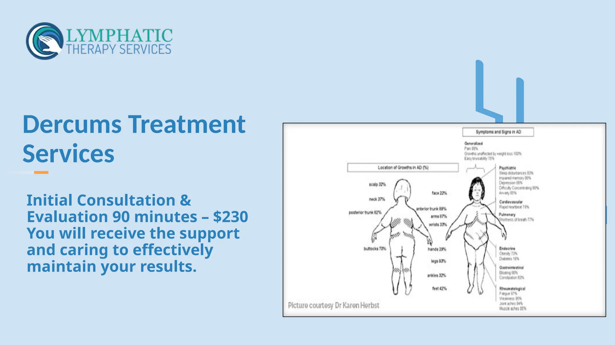 Dercums Disease Treatment San Diego.pptx