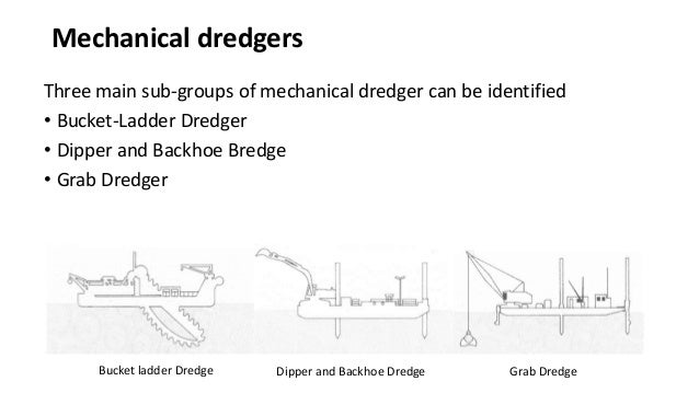 What is data dredging - codeshopu