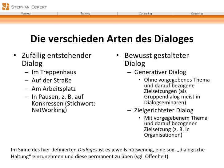 Der Dialog