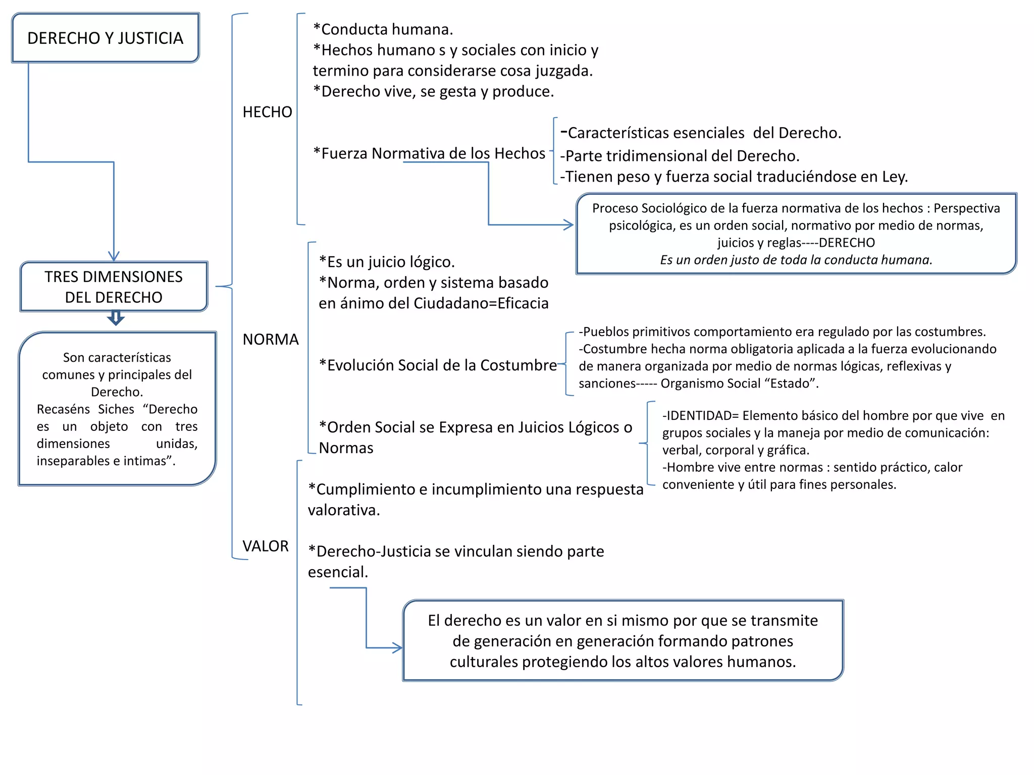 Derecho justicia | PPTX