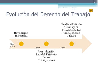 Derecho del trabjo | PPS
