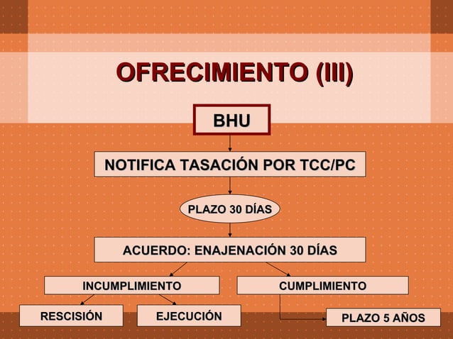 Derecho de preferencia e inalienabilidad relativa | PPT