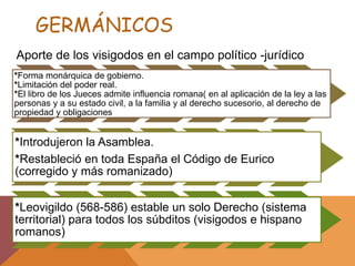 Derecho español | PPTX