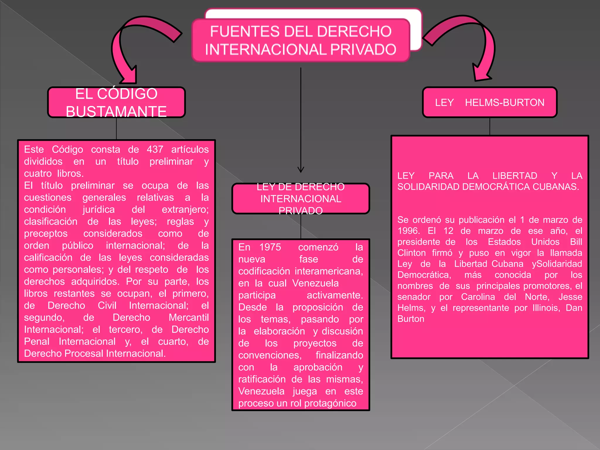 Derecho internacional privado | PPT