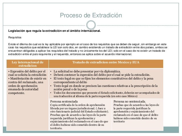 Derecho internacional privado (proceso de extradicion en Mexico)