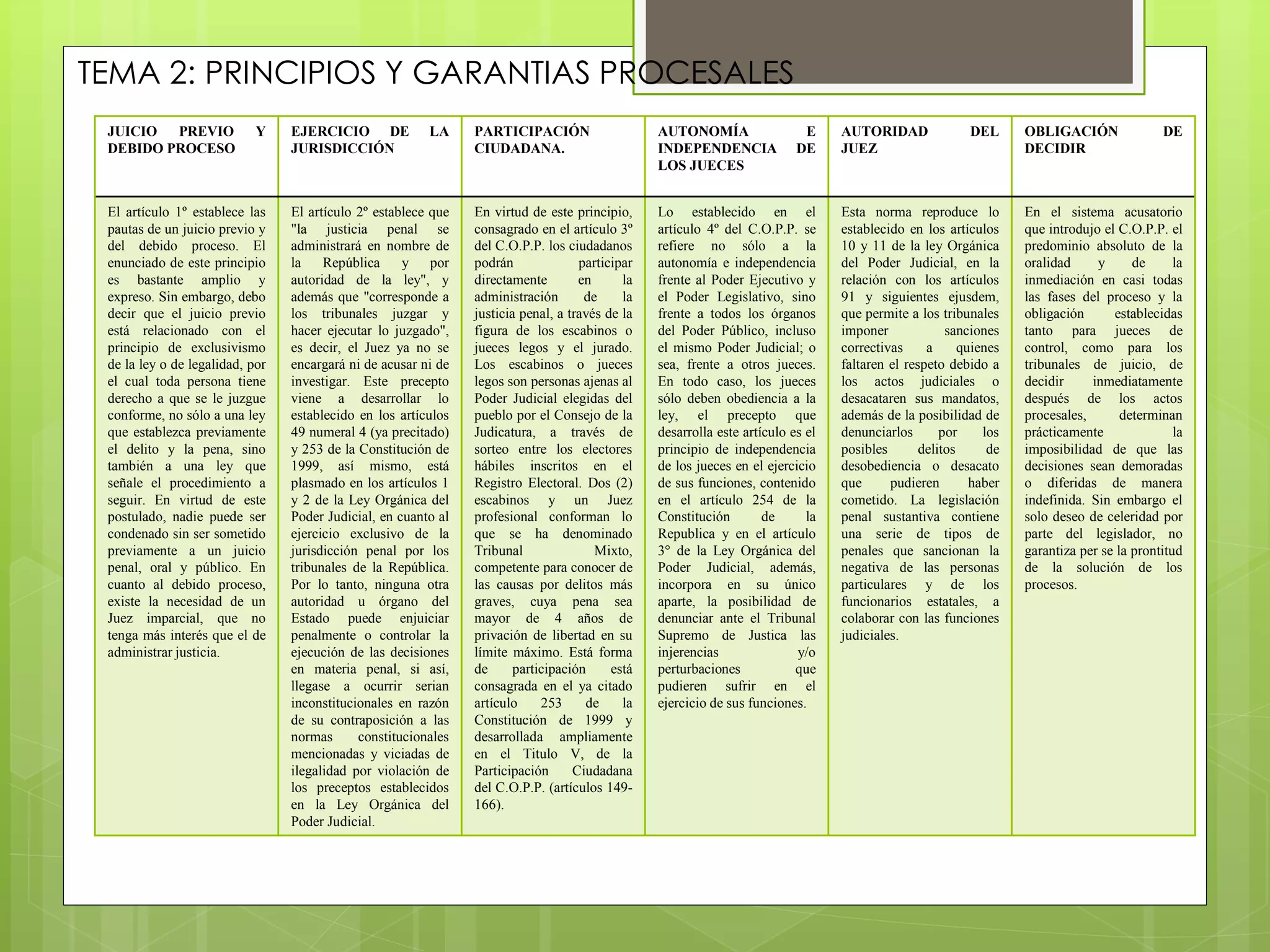Derecho Procesal Penal Oriana Rojas Pptx