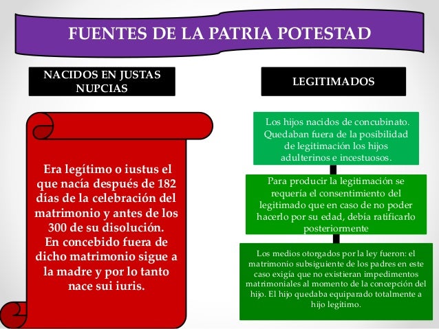 PATRIA POTESTA