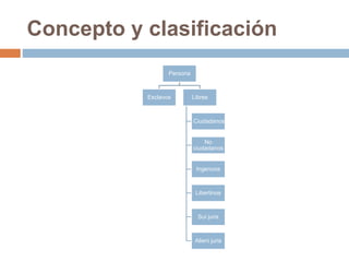 Derecho Romano PERSONAS.ppt