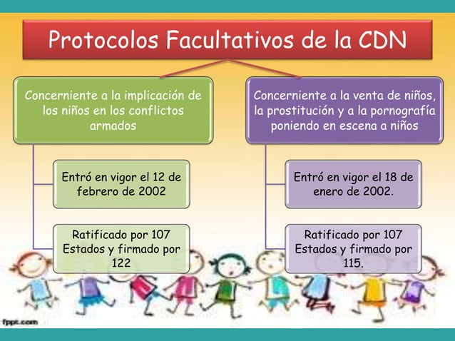 Derechos del niño y la niña | PPTX | Parenting Babies and Toddlers ...