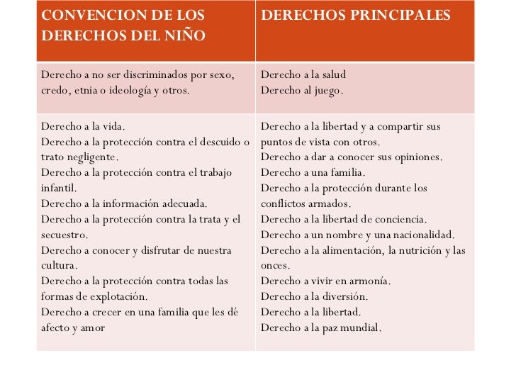 Cuadro Comparativo De Los Derechos Y Deberes De Los N - vrogue.co Cuadro Comparativo De Los Derechos Y Deberes De Los N - vrogue.co